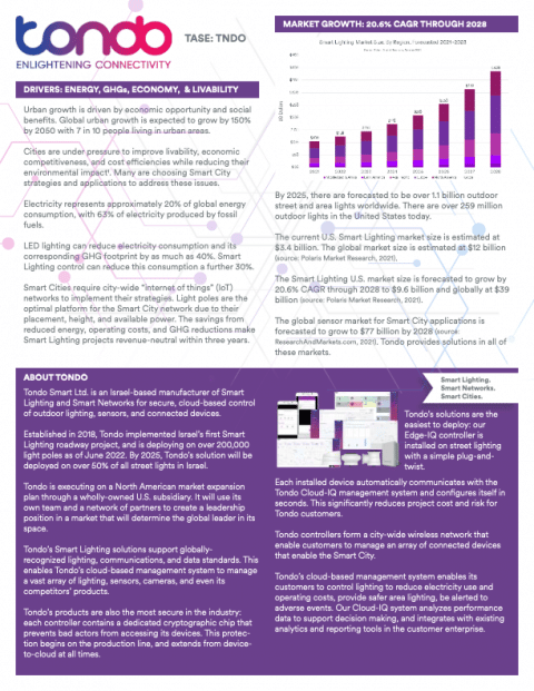 Tondo Smart | Investors